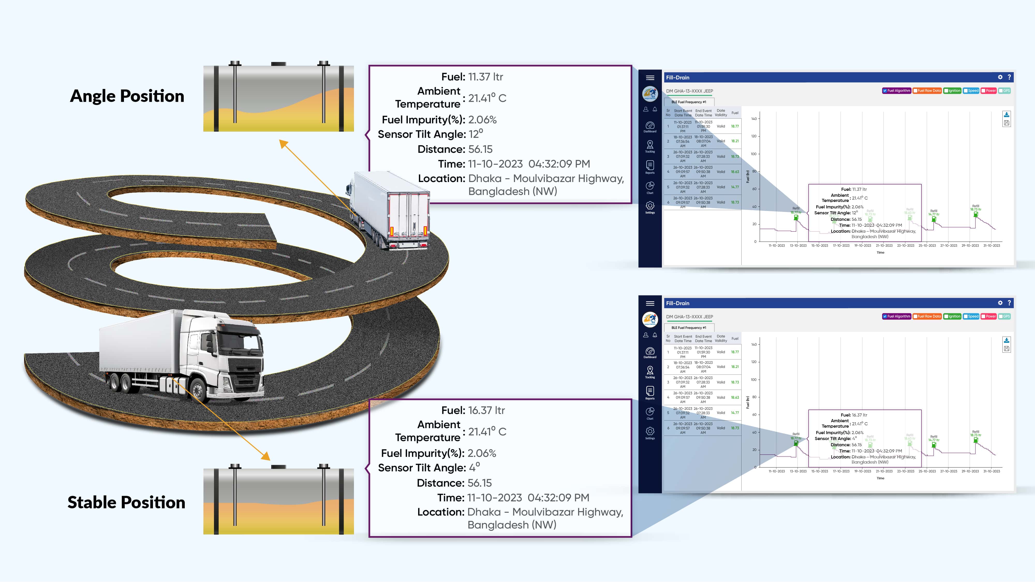 Why is it necessary to see the angle of the fuel level sensor to get ...